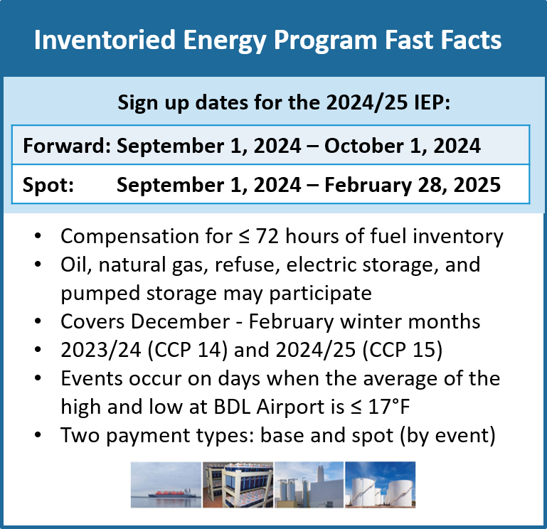 How to Submit Your Inventoried Energy Program (IEP) Election Material
